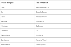 Fruit-Of-The-Spirit-Chart - LifeSpring Christian Fellowship